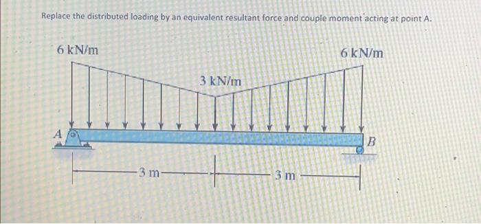 Solved Replace the distributed loading by an equivalent | Chegg.com