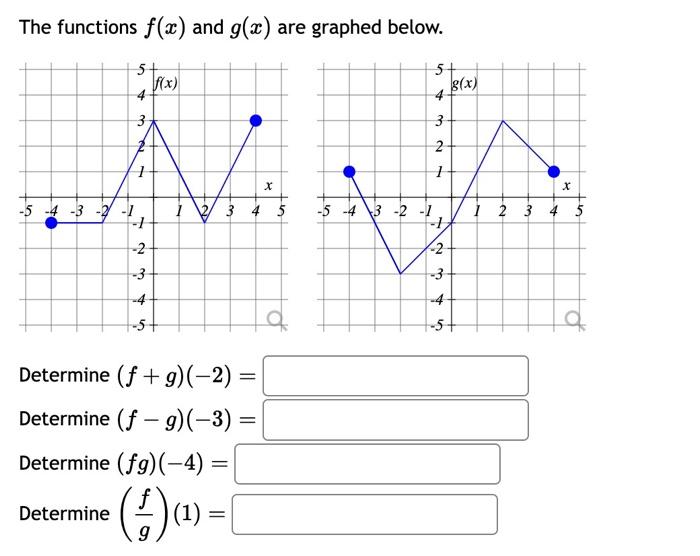 Solved The functions f(x) and g(x) are graphed below. | Chegg.com