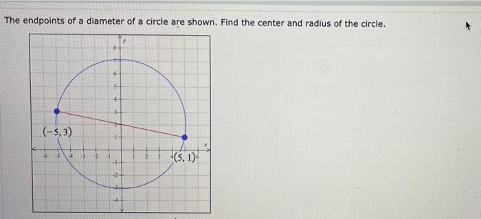 Solved The endpoints of a diameter of a circle are shown. | Chegg.com