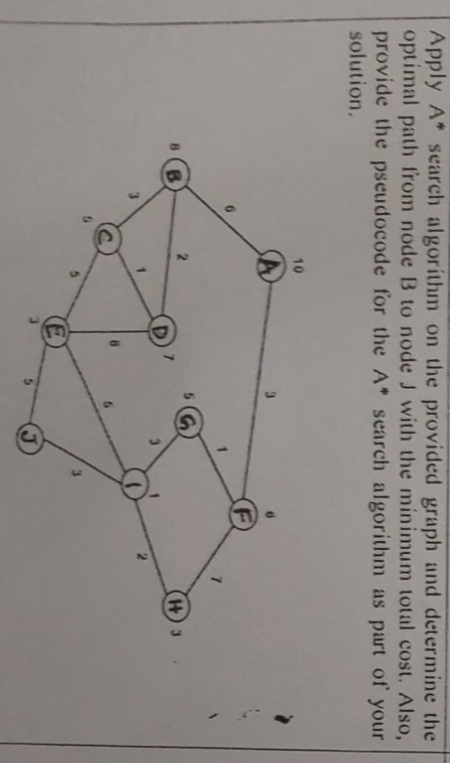 Solved Apply A** ﻿search algorithm on the provided graph and | Chegg.com
