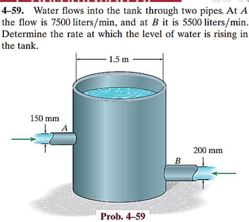 Solved 4-59. Water flows into the tank through two pipes. At | Chegg.com