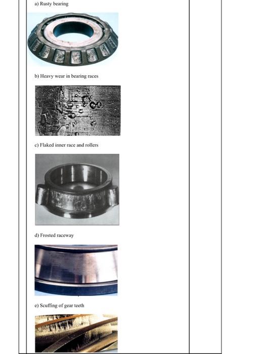 Solved a) Rusty bearing b) Heavy wear in bearing races c) | Chegg.com