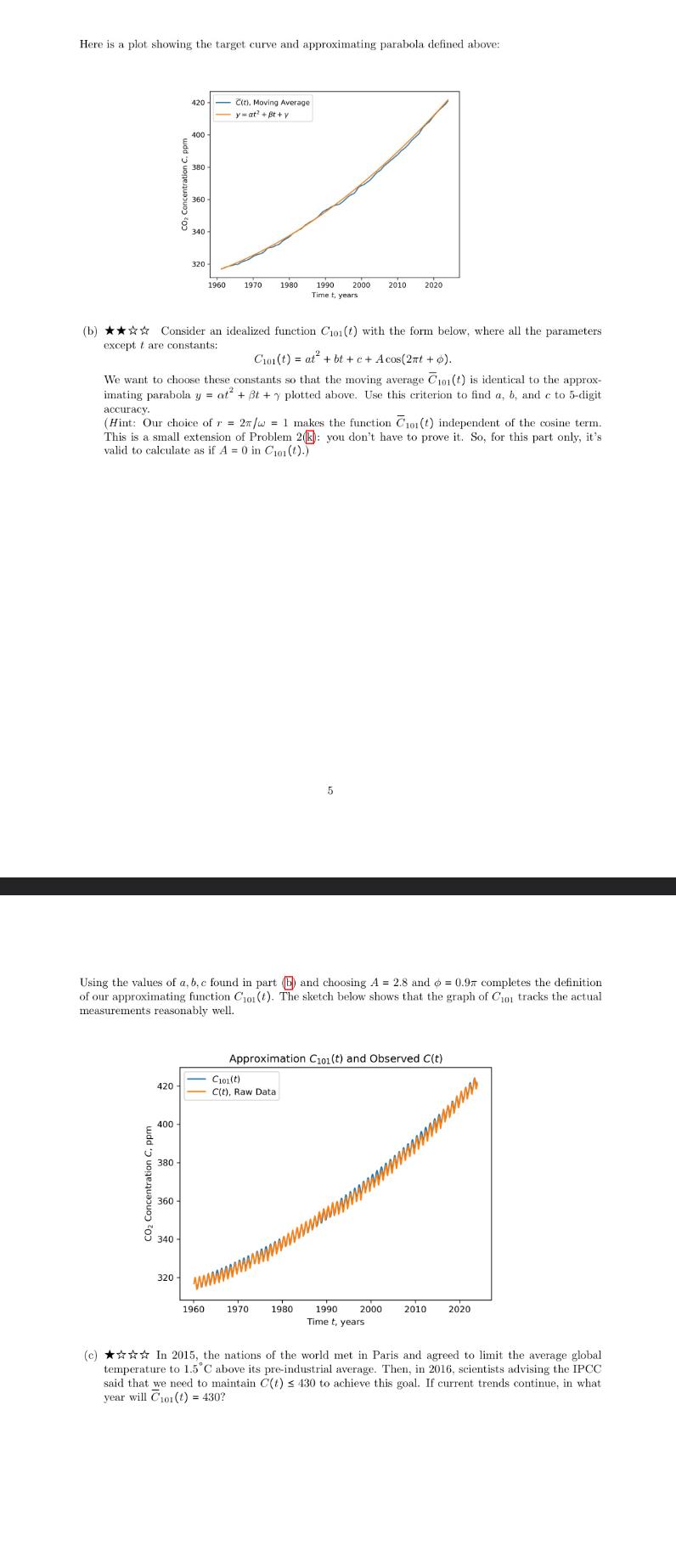 Solved Here is a plot showing the target curve and | Chegg.com