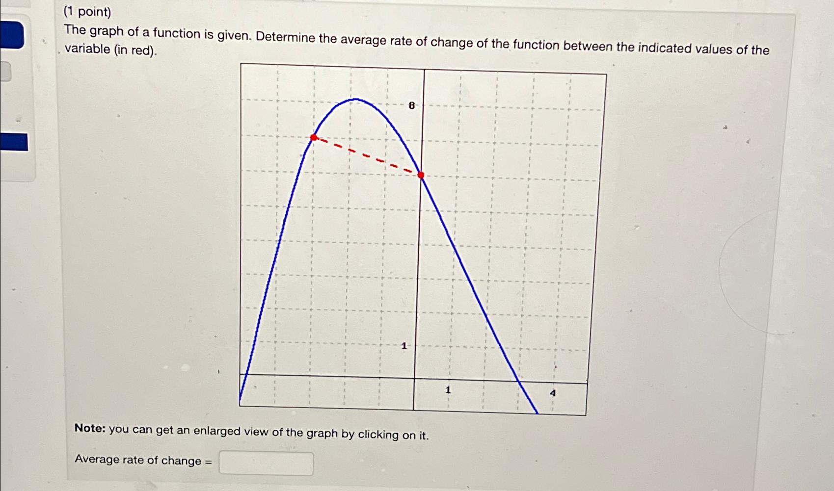 Solved (1 ﻿point)The graph of a function is given. Determine | Chegg.com