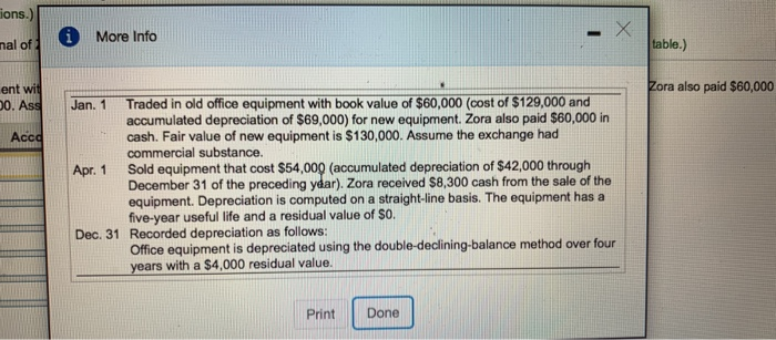 Solved During 2018, Zora Company completed the following | Chegg.com