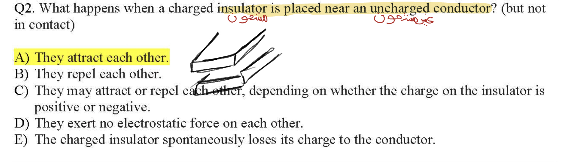 Solved Q2. ﻿What happens when a charged insulator is placed | Chegg.com