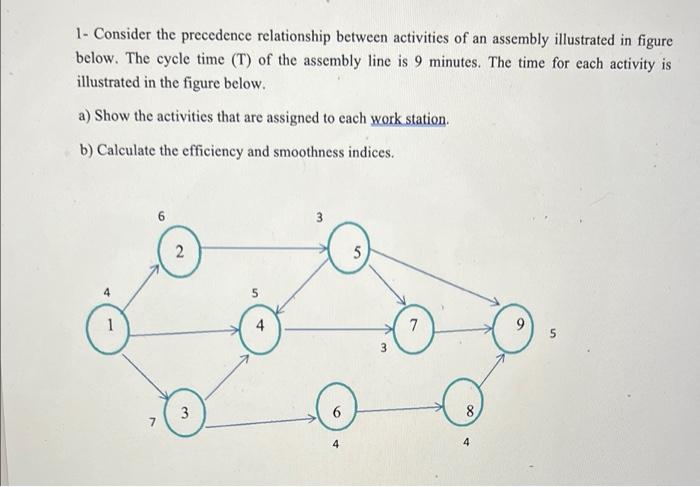 Solved 1- Consider the precedence relationship between | Chegg.com