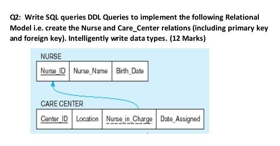 Solved Q2: Write SQL queries DDL Queries to implement the | Chegg.com