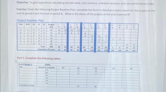 Objective: To gain experience calculating earned | Chegg.com
