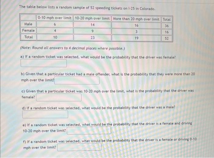 Solved The table below lists a random sample of 52 speeding | Chegg.com