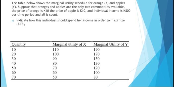 Solved The table below shows the marginal utility schedule | Chegg.com