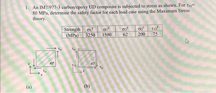 Solved 1. An IM7/977-3 carbon/epoxy UD composite is | Chegg.com