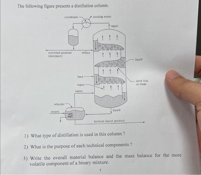 Solved The following figure presents a distillation column. | Chegg.com