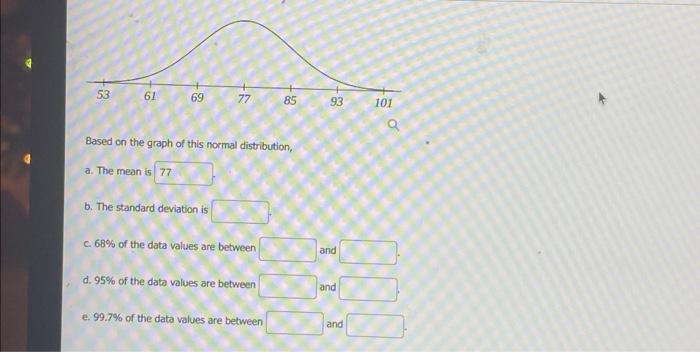 Solved Based on the graph of this normal distribution, a. | Chegg.com