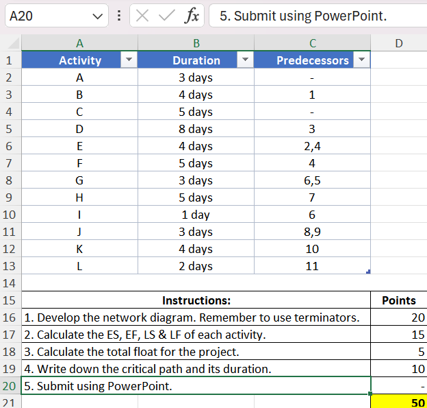 Instructions: 1. ﻿Develop the network diagram. | Chegg.com
