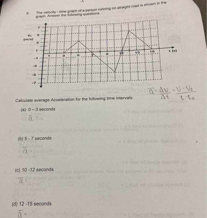 Solved 6. The velocity - time graph of a person running on | Chegg.com