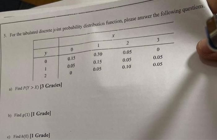 Solved 5. For the tabulated discrete joint probability | Chegg.com