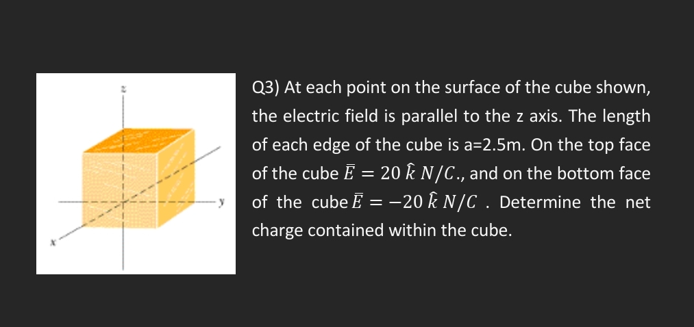Solved Q3) ﻿At each point on the surface of the cube shown, | Chegg.com