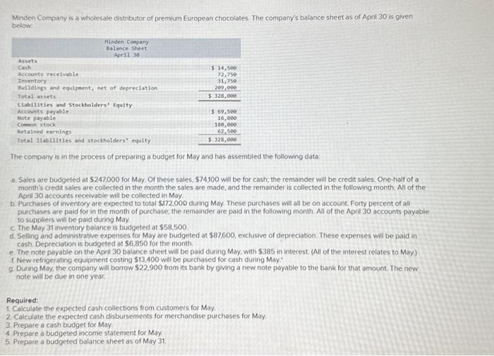 Solved epare a cash budget for May. (Cash deficiency, | Chegg.com