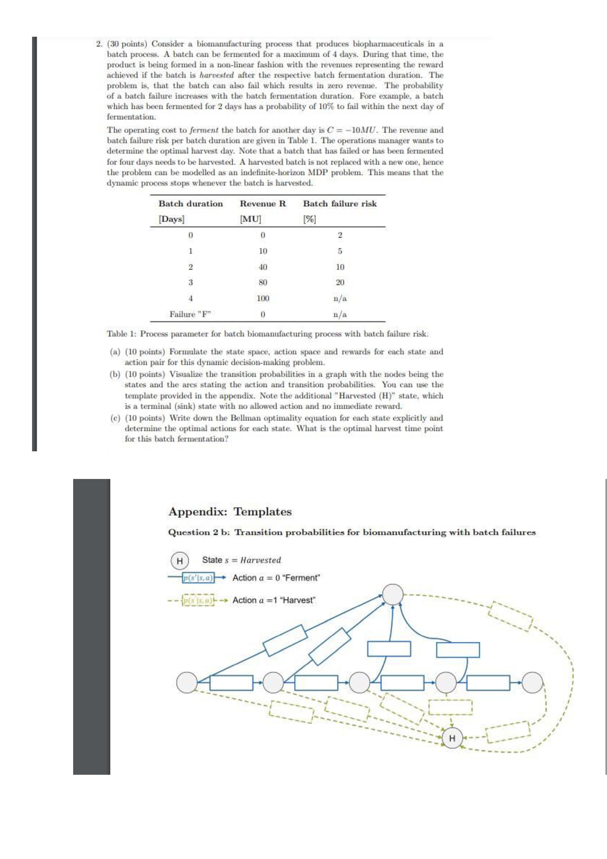 Solved (Questionn ( ﻿a) (10 ﻿points) ﻿Formulate the state | Chegg.com
