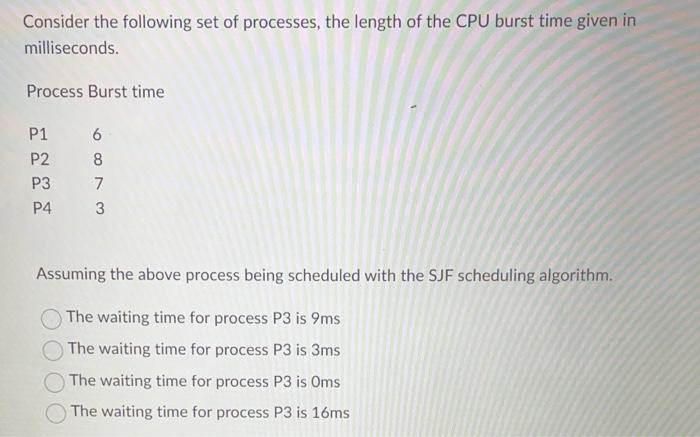 Solved Consider the following set of processes, the length | Chegg.com