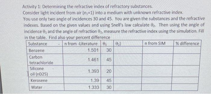 Solved Activity 1: Determining the refractive index of | Chegg.com