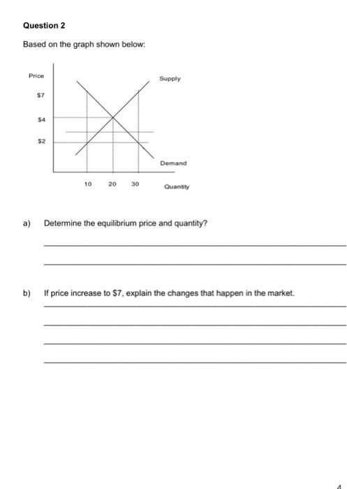 Solved Draw a demand curve or supply curve and label it D1 | Chegg.com