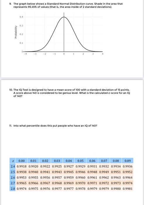 Solved 9. The graph below shows a Standard Normal | Chegg.com