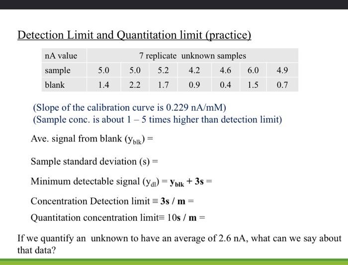 Solved Detection Limit And Quantitation Limit Practice