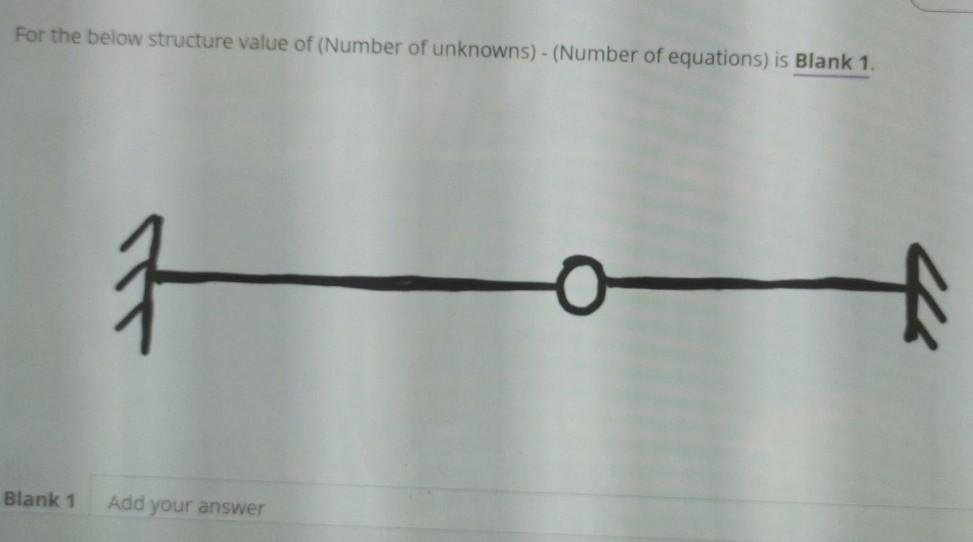 Solved For the below structure value of (Number of unknowns) | Chegg.com