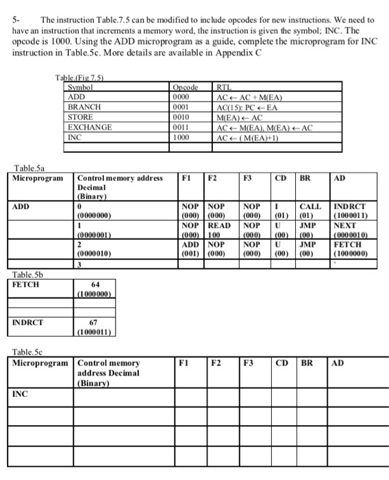 5. The instruction Table 7.5 can be modified to | Chegg.com