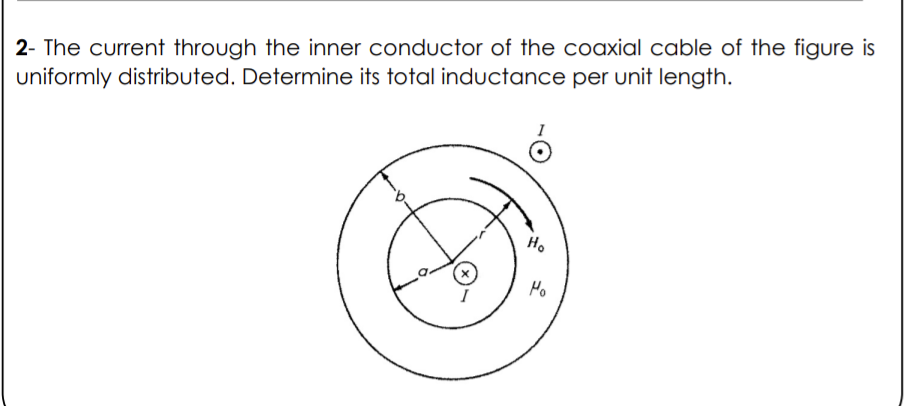 Solved 2- The current through the inner conductor of the | Chegg.com