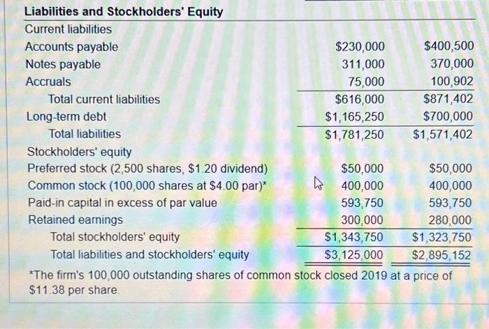 \$II.so per sirare Assessing Martin | Chegg.com