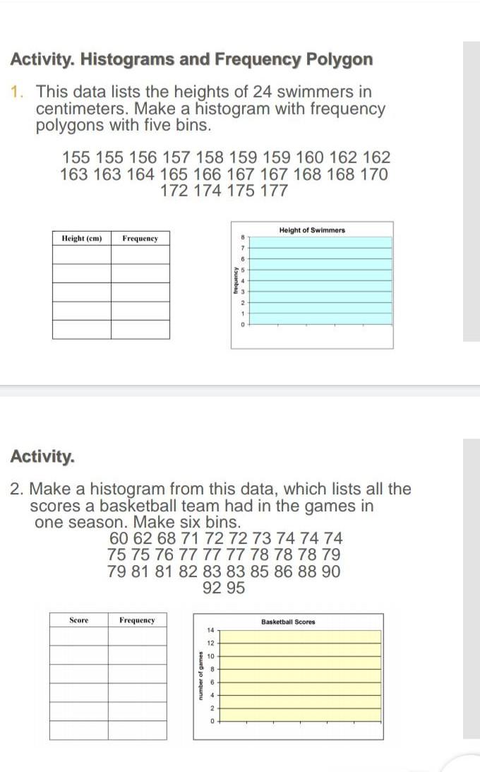 Solved Activity. Histograms and Frequency Polygon 1. This | Chegg.com