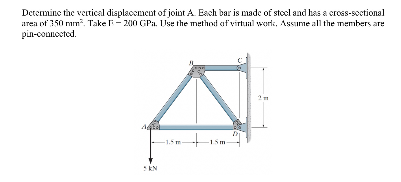 Determine the vertical displacement of ﻿joint A. | Chegg.com