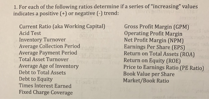 1. For each of the following ratios determine if a | Chegg.com