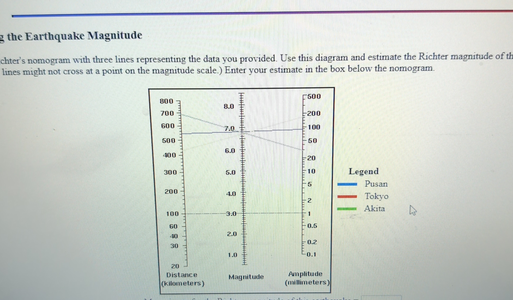 Solved the Earthquake Magnitudechter's nomogram with three | Chegg.com