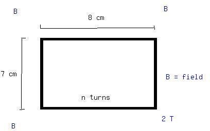 Solved A rectangular wire loop is at rest in a uniform | Chegg.com