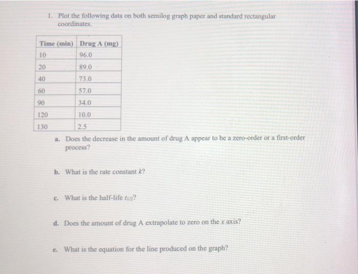 Solved 1. Plot the following data on both semilog graph | Chegg.com