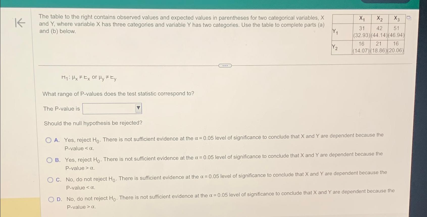 Solved The table to the right contains observed values and | Chegg.com