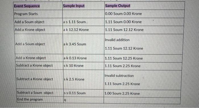 Solved In C++ please,A. Create an abstract base class called | Chegg.com