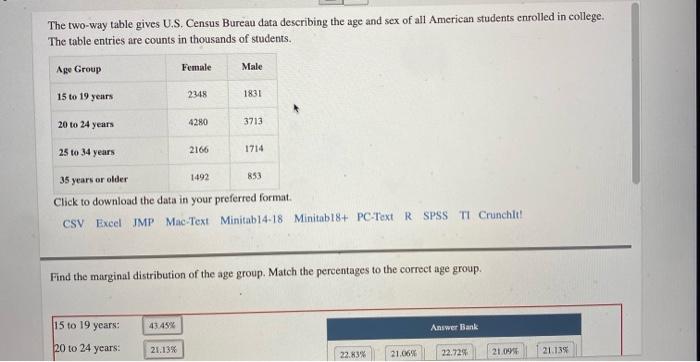 Solved The two-way table gives U.S. Census Bureau data | Chegg.com