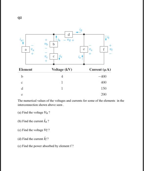 Solved The power absorbed by each element (except g ) on the | Chegg.com