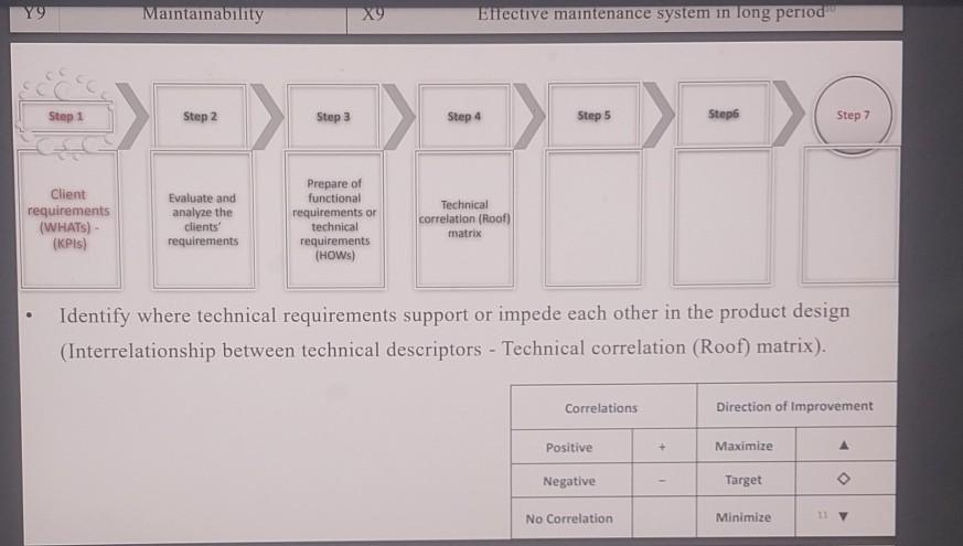 Address the house of the quality chart (HoQ-Chart) | Chegg.com