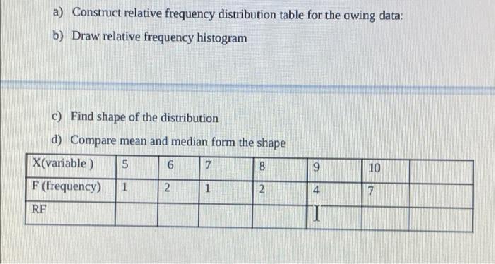 Solved a) Construct relative frequency distribution table | Chegg.com