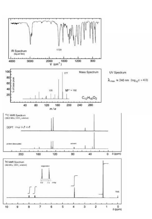 Solved 1729 IR Spectrum liquid film 4000 3000 1200 800 2000 | Chegg.com