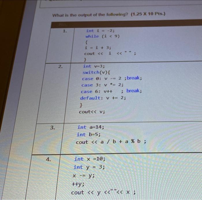 Solved What is the output of the following? (1.25 X 10 Pts.) | Chegg.com