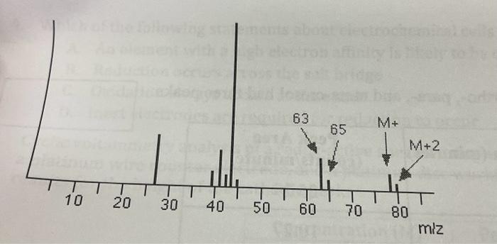 Solved The following is the electron-impact spectrum of a | Chegg.com