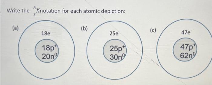 Solved Write the zAX notation for each atomic depiction: | Chegg.com