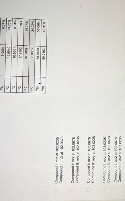 Solved Identify the fragments ( m/z values) that result when | Chegg.com